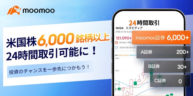 moomoo証券、米国株の24時間取引を大幅拡充、主要ネット証券＊で最多の6,000以上の銘柄が対象に！ | ニコニコニュース