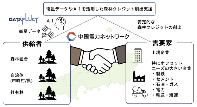 DATAFLUCT、中国電力ネットワークと「衛星データを活用した森林クレジット創出支援事業」で共創を開始 | ニコニコニュース