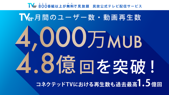 【TVer】2024年7月の月間ユーザー数過去最高4,000万MUBを記録 | ニコニコニュース