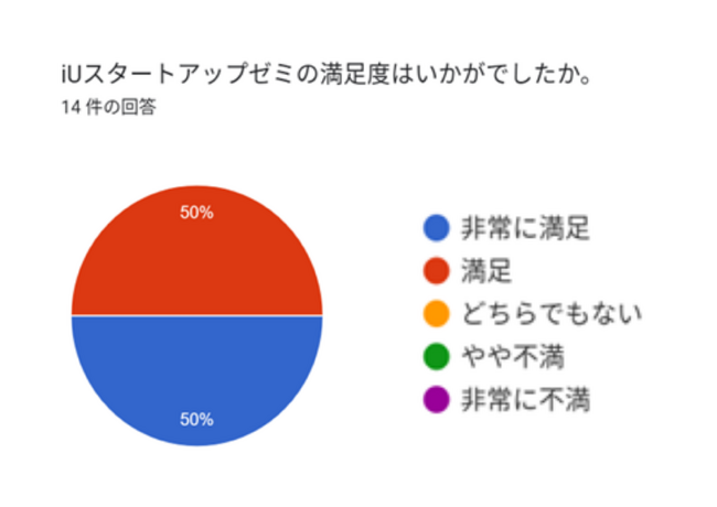 墨田区と連携し、iUスタートアップゼミを開講！ | ニコニコニュース