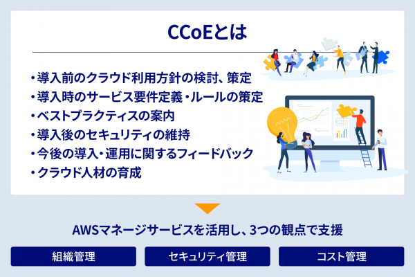 「AWS CCoE支援サービス」の提供を開始～AWSの組織管理、セキュリティ管理、コスト管理を支援～ | ニコニコニュース