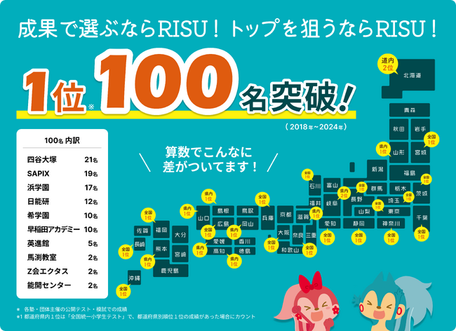「1位はRISU生」が全国で広がる！1位を獲得したRISU会員が全国で100名を突破しました。 | ニコニコニュース