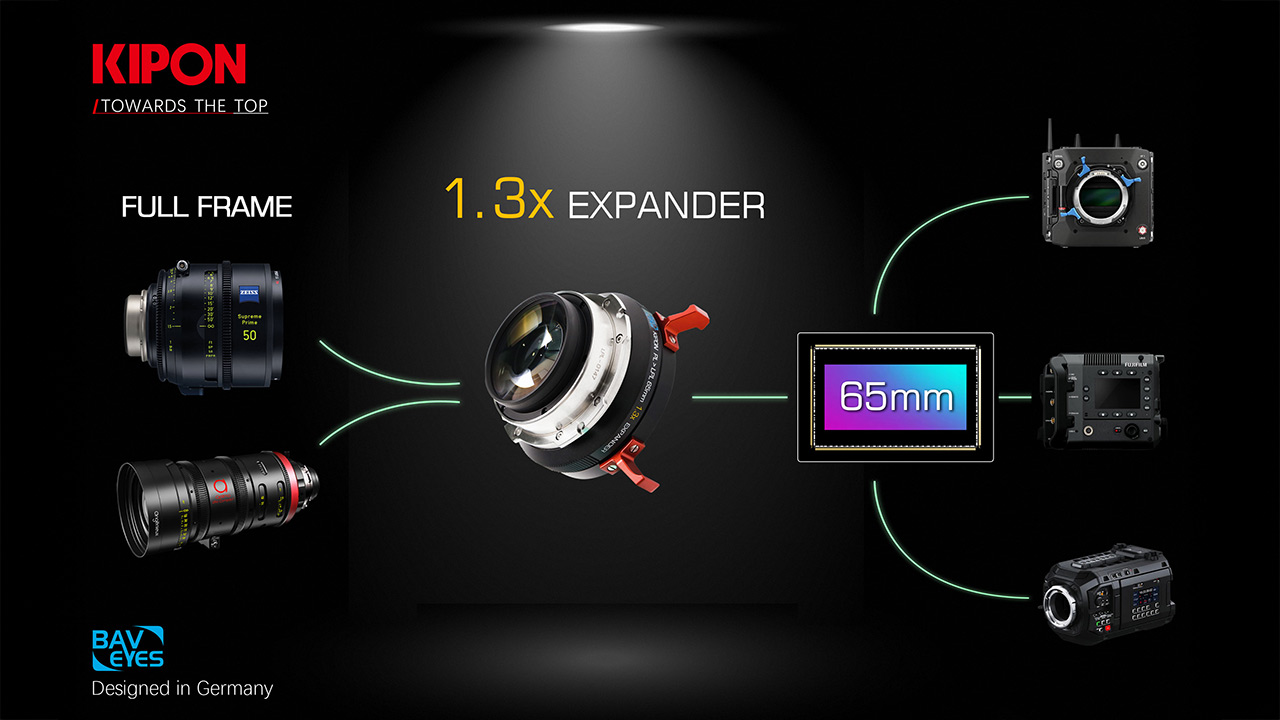 KIPON、65mm中判シネカメラ用1.3倍エクスパンダー発売。PLマウントフルフレームレンズを65mm中判シネマカメ | ニコニコニュース