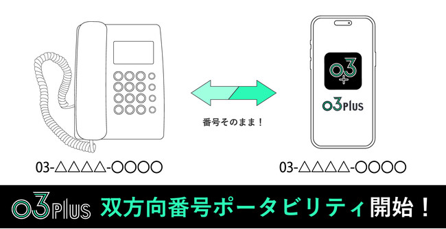 スマホで固定電話が使用できるクラウドPBX「03plus」 2025年1月開始の双方向番号ポータビリティに対応 | ニコニコニュース