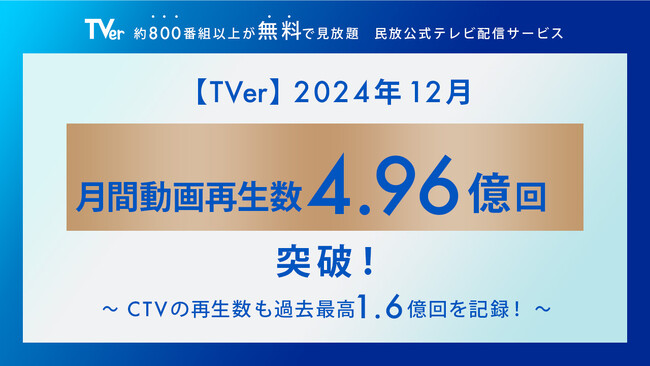 【TVer】2024年12月の再生数 過去最高の4.96億回を記録 | ニコニコニュース