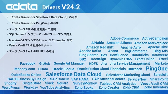 新ドライバーSalesforce Data Cloud とPingOne リリースを含む『CData Drivers | ニコニコニュース