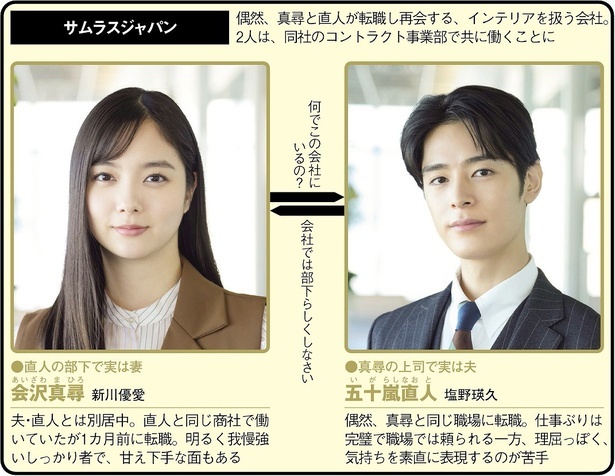＜五十嵐夫妻は偽装他人＞新川優愛×塩野瑛久W主演、ワケあり夫婦ラブコメに「ヤキモキする」 まだ追いつける1～3話振り返 | ニコニコニュース