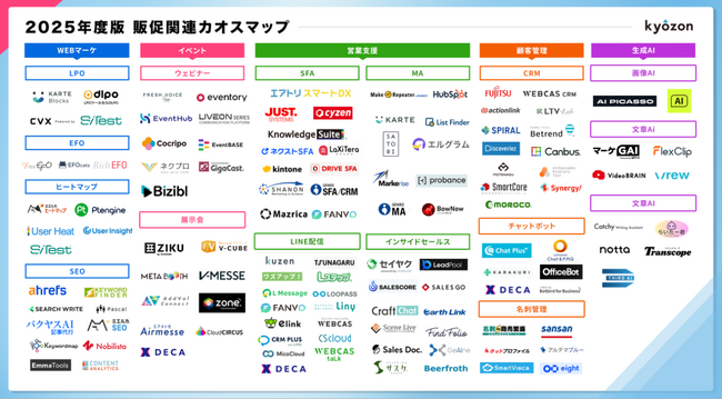 TechSuite株式会社が運営する、生成AIを活用した最先端のコンテンツSEOサービス「バクヤスAI | ニコニコニュース