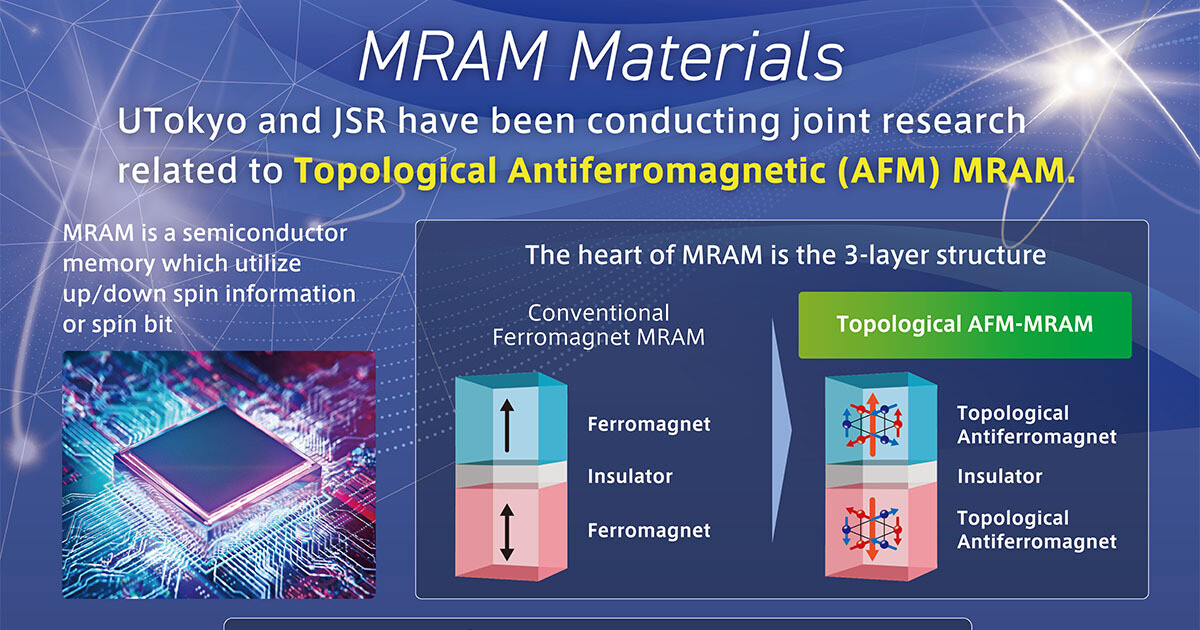 JSR、高速・低電力な「反強磁性MRAM」東大らと開発へ 知財ビジネスも | ニコニコニュース