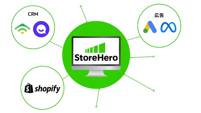 グロースプラットフォーム「StoreHero」、チャネル横断レコメンド機能をリリース～サイト、広告、CRM各チャネルで | ニコニコニュース