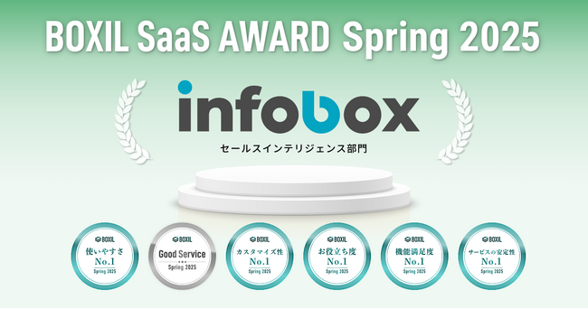 インフォボックス、「BOXIL SaaS AWARD | ニコニコニュース