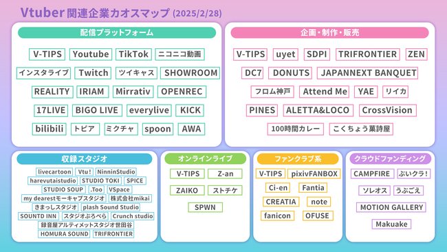 VTuber・Vタレントビジネス 業界カオスマップを初公開！ | ニコニコニュース
