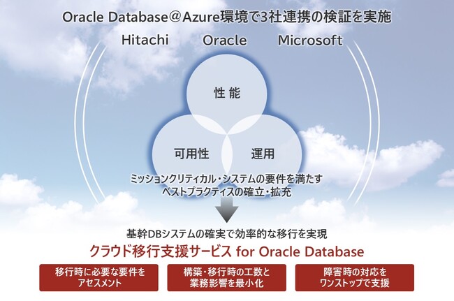 国内で前例のない3社連携の検証で、Oracle | ニコニコニュース
