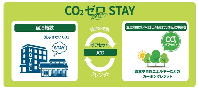 強羅花扇円かの杜 CO2排出相当量をカーボン・オフセットする「CO2ゼロSTAY(R)」を2025年4月1日より全宿泊 | ニコニコニュース