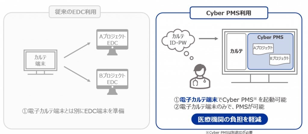 PRiME-R、リアルワールドデータを活用してがん領域のPMS支援サービスを開始 | ニコニコニュース
