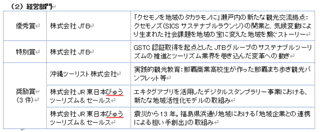 第3回「JATA SDGsアワード」受賞者発表 大賞は 近畿日本ツーリスト株式会社 | ニコニコニュース