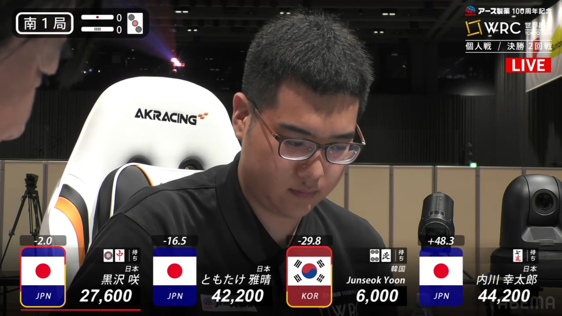 世界一をかけた決勝の晴れ舞台で役満成就！韓国・Junseok Yoonが四暗刻の快挙／世界麻雀 | ニコニコニュース