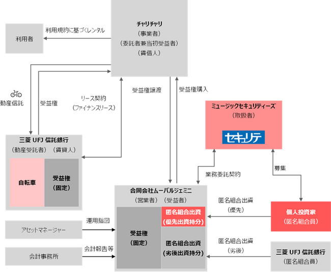 【日本初】個人×法人による“地産地消型金融循環”──セキュリテ、「Charichari | ニコニコニュース