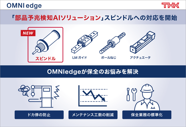 【THK株式会社】「OMNIedge」が待望のスピンドルへの対応を開始 | ニコニコニュース