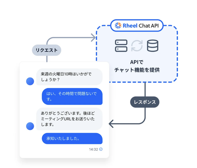 ECU株式会社、チャット機能を高速・安全に実装できるRheel Chat APIを一般公開 | ニコニコニュース