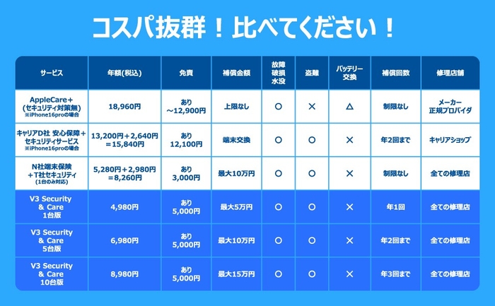 「サイバー」と「フィジカル」の両面から守る！アンラボから新発売「V3 Security & | ニコニコニュース