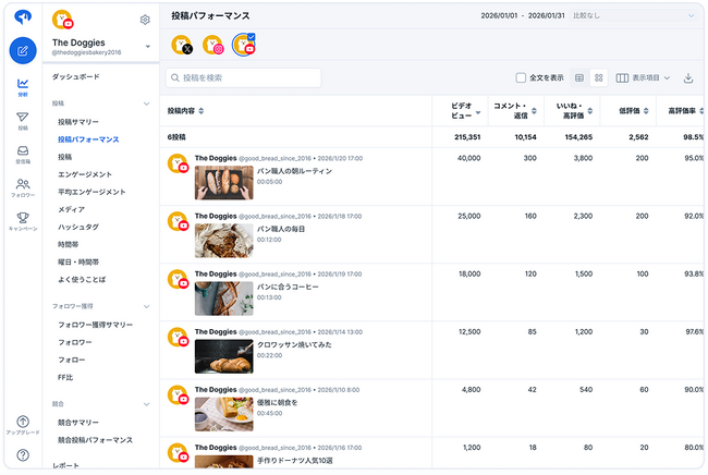 SNS管理ツール「SocialDog」、YouTubeチャンネルの連携に対応～主要SNSの数値をSocialDogで一 | ニコニコニュース