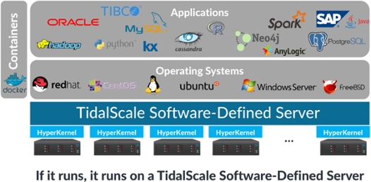 複数サーバーを束ねて巨大な仮想マシンの構築が可能に、TidalScaleが日本法人設立を発表！ | ニコニコニュース