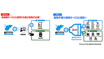 OBC、JBATと協業しAPI連携プログラム「奉行クラウドApp Connect」を提供 | ニコニコニュース