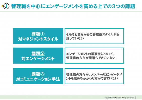 “貢献を見える化し組織を強くするピアボーナス”のUnipos社とNEWONE社は3月提携し“エンゲージメントの高い組織 | ニコニコニュース