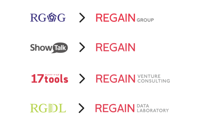 REGAIN GROUP、コーポレートロゴを一新し、同時に事業会社の社名変更を実施 | ニコニコニュース