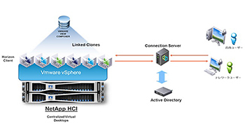 ネットアップとネットワールド、「NetApp HCI VDI基盤パッケージ」を展開 | ニコニコニュース