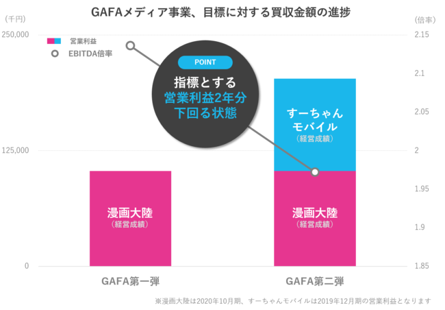 【Afterコロナに期待が高まる5Gモバイル市場】GAFAメディア戦略 | ニコニコニュース