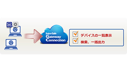 ALSI、「InterSafe GatewayConnection」の管理機能を強化 アップデート配信を開始 | ニコニコニュース