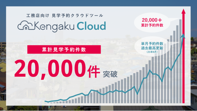 【工務店向け予約集客クラウドツール「KengakuCloud-ケンガククラウド-」】緊急事態宣言下でも予約急伸！累計予 | ニコニコニュース